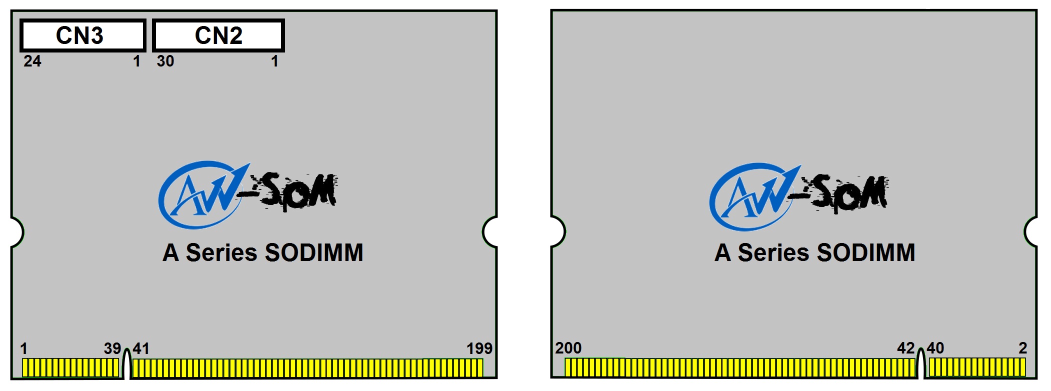 Getting started with AW-SoM products - AW-SOM A10 SINGLE CORE SODIMM MODULE